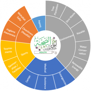 Umoor al-Sehhat (Health) – Anjuman-E-Saifee (Melbourne)